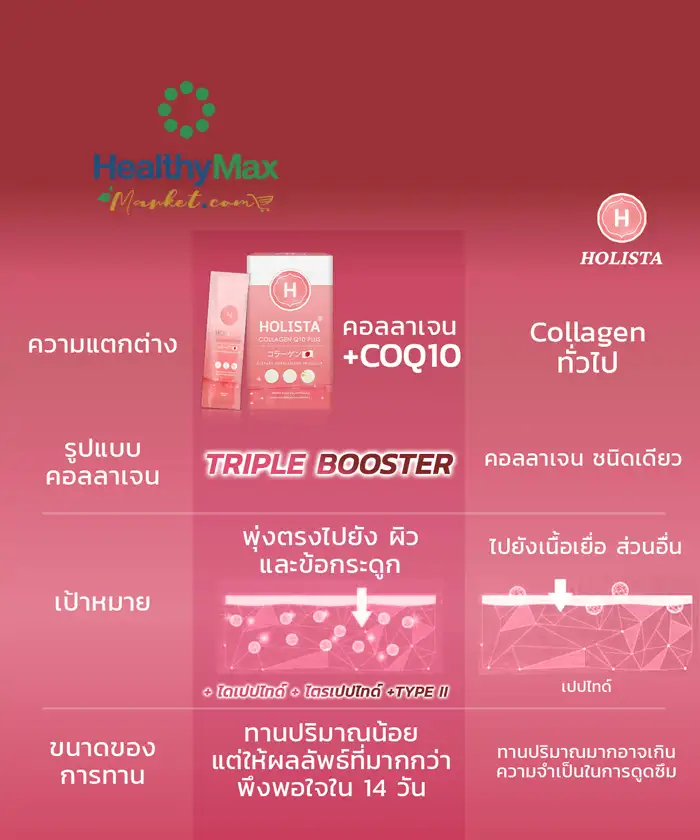 HOLISTA Collagen Q10 Plus (15 g. x 7 Sachets) Buy 1 get 1 free ...